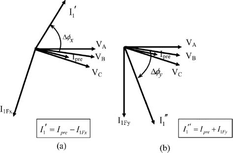 Phasor Diagram Showing Different Positive Sequence Currents I And Download Scientific Diagram