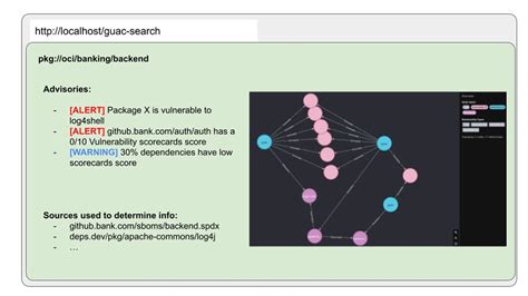Sbom Graph Database Aims To Be Cloud Security Secret Sauce Techtarget