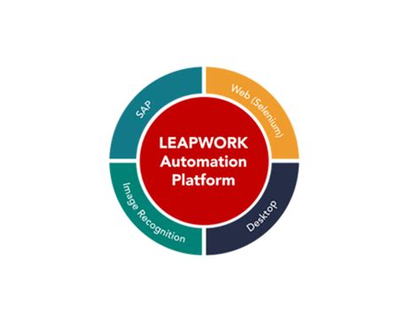 Leapwork Cost And Reviews Capterra Australia 2023