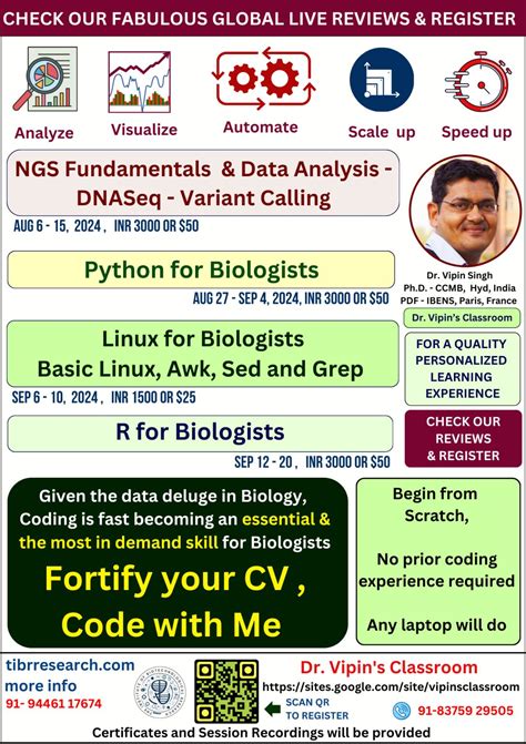 Dr Vipin Singh On Linkedin R Rforbiologists Dataanalysis