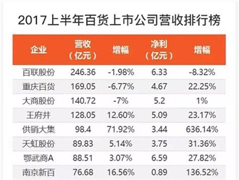 南岸黄金地段真有这么好的事？333万就可以买商铺！还要送装修！