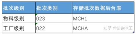 Sap 聊聊物料批次主数据信息存储的后台表问题 知乎