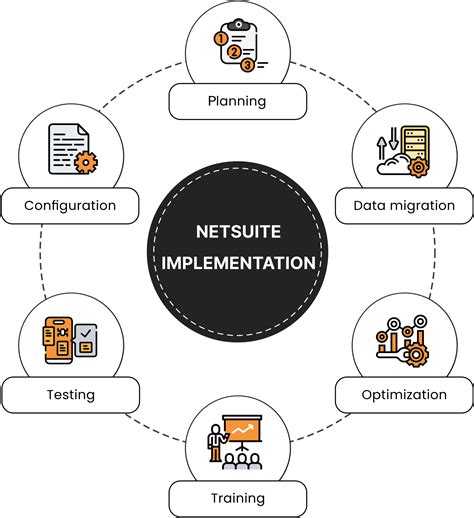 Netsuite Implementation Services And Erp Implementation Partner Tekhqs