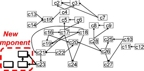 adding a remote component download scientific diagram