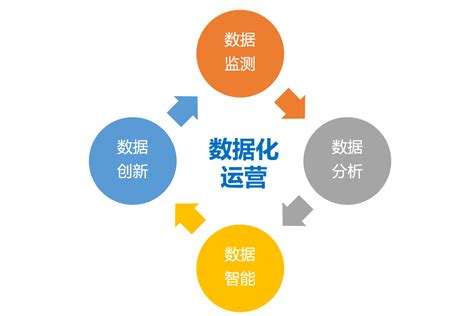 什么是数据化运营 知乎