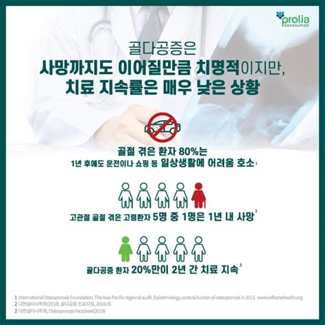 Medi Gate News [카드뉴스] 편의성·10년 데이터 무장 프롤리아 장기지속 가능한 골다공증 치료 시대 활짝