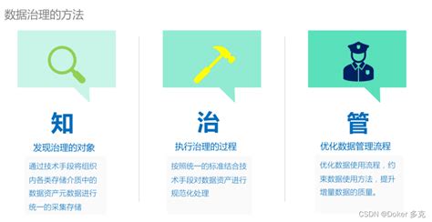 腾讯数据治理技术实践腾讯 主动元数据 Csdn博客 腾讯数据治理技术实践腾讯 主动元数据 Csdn博客
