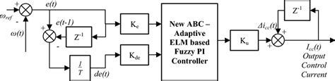 Proposed Fuzzy Pi Controller For Pmsm Speed Drive System Download