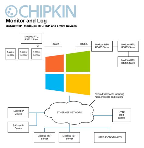 Modbus RTU Windows Data Client Logger