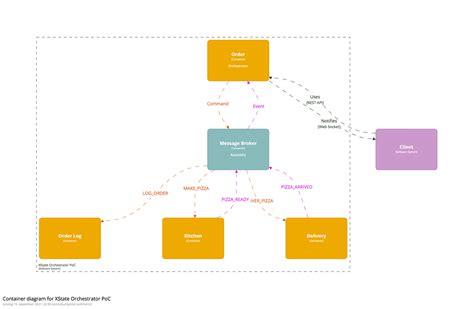 Theming With Css Custom Properties Variables And Calc By Kjartan Rekdal Müller Itnext