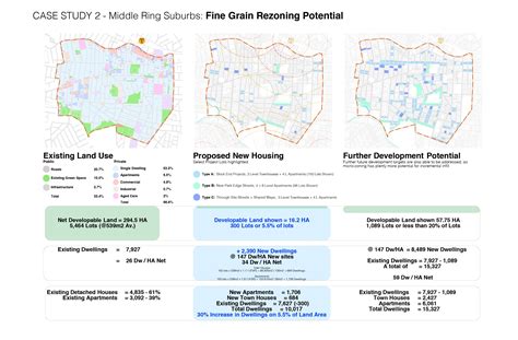 Density Done Better Housing Study McGregor Westlake Architecture