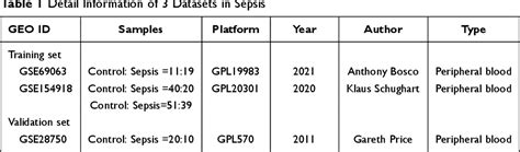 Table 1 From Identification Of An Immune Related Gene Diagnostic Model