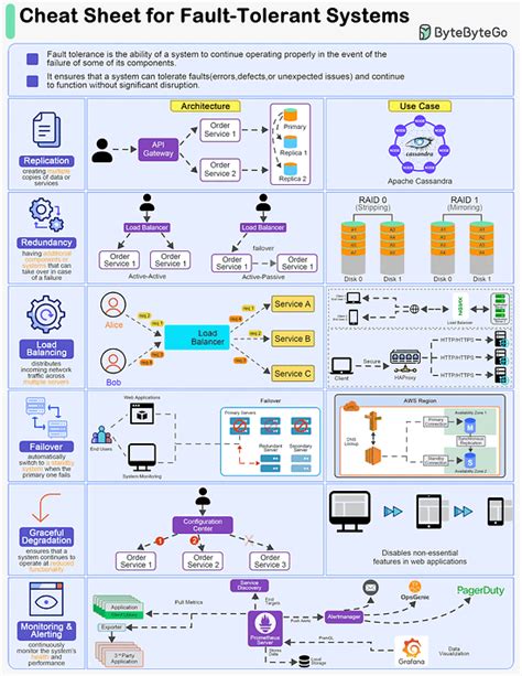 Ravi Roshan On Linkedin Backend Loadbalancer Microservices Aws