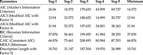 Unobserved Heterogeneity Uh Test Download Scientific Diagram