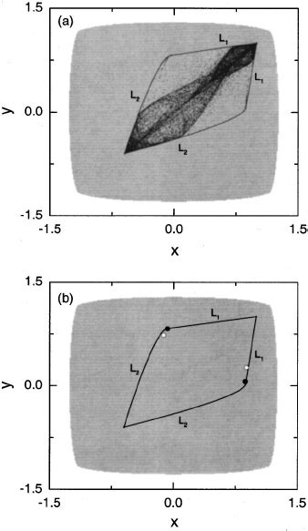 Appearance Of A Small Asynchronous Chaotic Attractor Through A ͑ Download Scientific Diagram