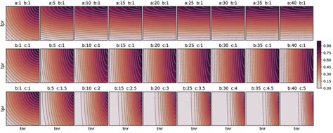Customization Of Weighted Tau Through Its 3 Weight Scalars This