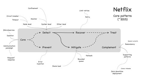 The Right Dose Of Resilience