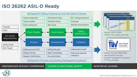 Architecting The Most Advanced Automotive Socs Maximizing Safety And