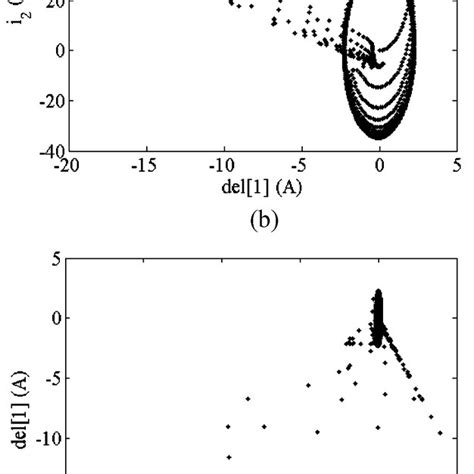 Pdf Ct Saturation Detection Based On The Distance Between Consecutive