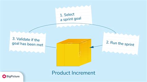 Setting And Tracking Sprint Goals In Jira