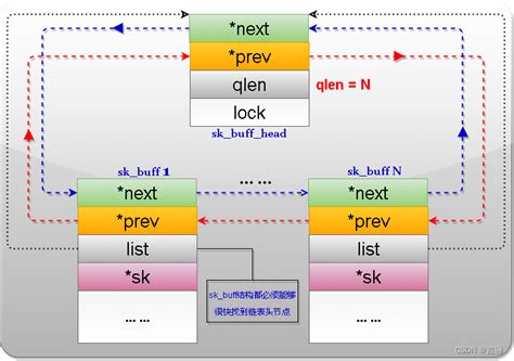 linux网络设备驱动框架 linux网络驱动框架 csdn博客