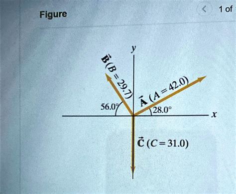 Figure Y B B 29 7 56 0 A A 42 0 28 0 C C 31 0 X