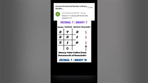 Decimal To Binary Conservation Decimaltobinary Numbersystem