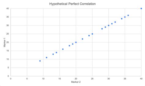Top Marks Ai Accuracy In Eduqas Gcse English Literature