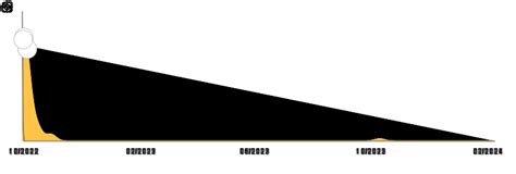 CVE Exploits Severity Feedly