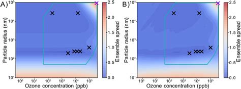 Constraint Potential Maps For The Ensemble Spread Evaluated By A Download Scientific Diagram