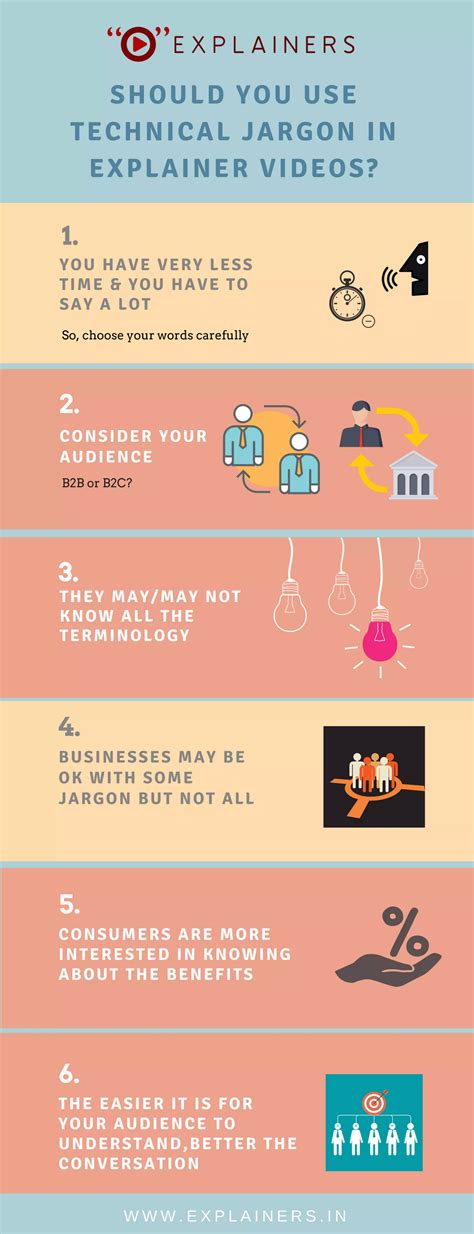 Using Technical Jargon In Explainer Videos Pdf