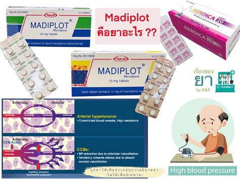 Madiplot ร้านยาคุณภาพ ดรัก แอนด์ ฟาร์ม่า จขอนแก่น