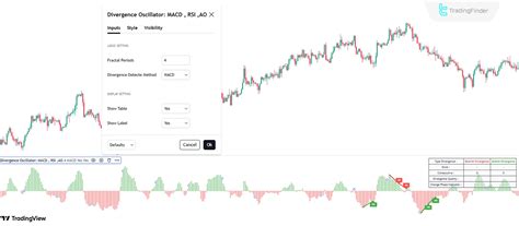 Divergence Detector Macd Rsi Ao Oscillator Free