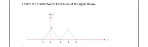 Solved Derive The Fourier Series Expansion Of The Signal Chegg Com