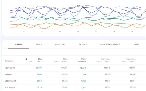 How To Use Google Search Console Expert Guide Neil Patel