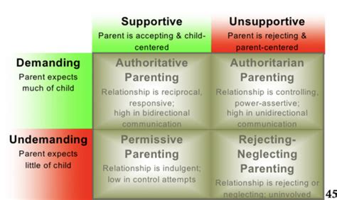 Chapter 9 Cognition Flashcards Quizlet Chapter 9 Cognition Flashcards Quizlet