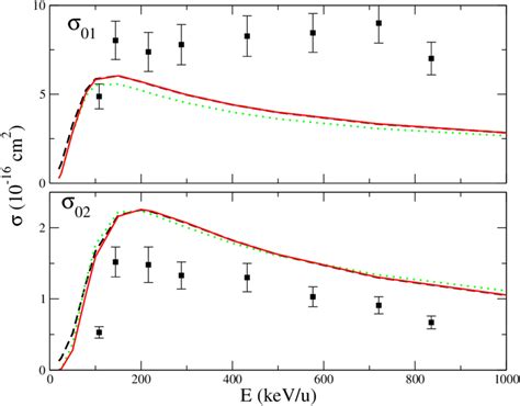 Pure Single And Double Ionization Cross Sections For Li 3 H 2 O Download Scientific Diagram