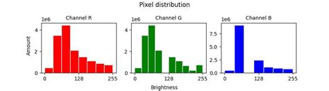 Python How To Round Scientific Notation Formatted Axis Tick Labels To Integers Stack Overflow