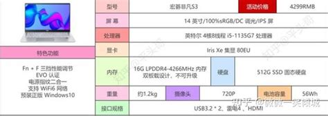 一个新的笔记本电脑到手后应该做哪些事情？