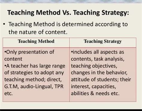Whats The Difference Between Teaching Styles Teaching Methods And Teaching Stratergies