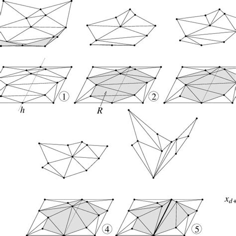 Jonathan Shewchuk Professor Phd University Of California Berkeley Ca Ucb