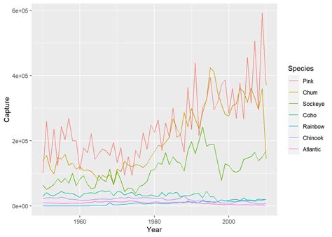 Chapter 7 Introduction To Data Visualization With Ggplot2 Data