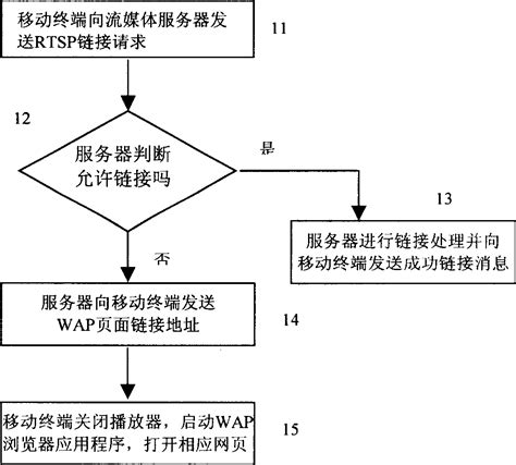Method Mobile Terminal And System For Realizing Webpage Access