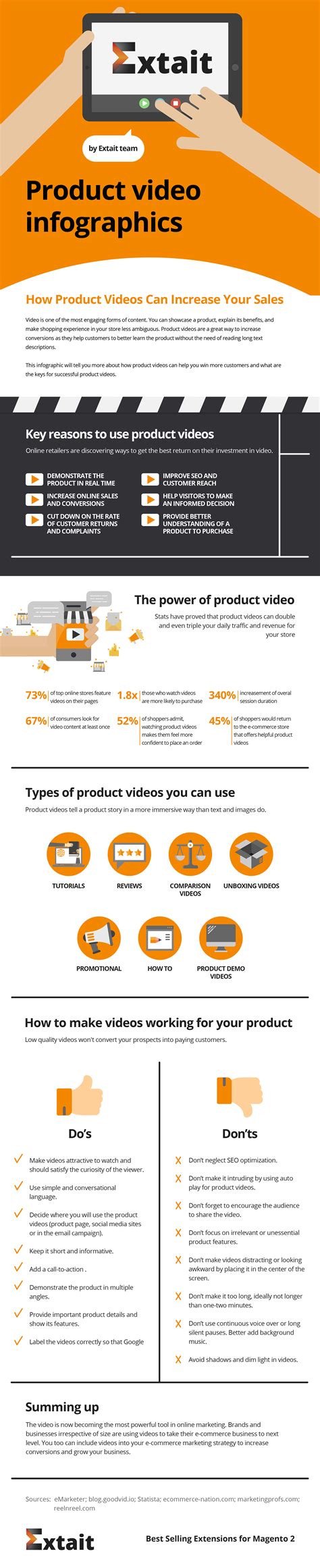 How Product Videos Increase E Commerce Sales Stats And Tips