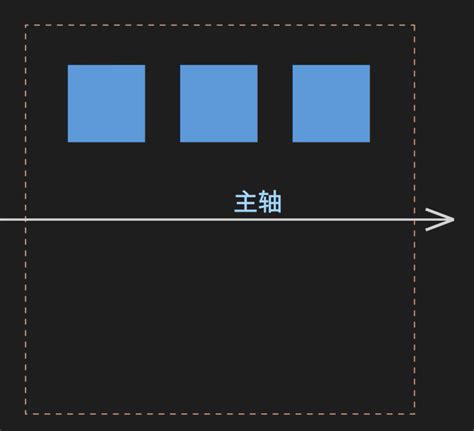 Css Flexbox（弹性布局） 阿里云开发者社区