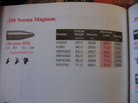 Barnes Reloading Data Serving Ruger Owners Since 1999