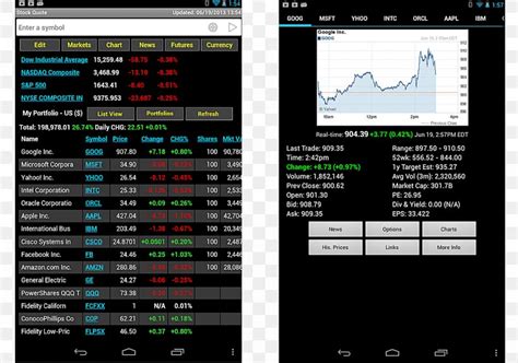 Financial Quote Stock Market Finance Ticker Symbol PNG 1200x844px