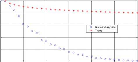 Relative Error In Log 10 Scale From The Reconstruction Of The Vector