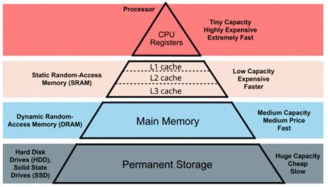 A Deep Dive On Inference Semiconductors By Eric Flaningam