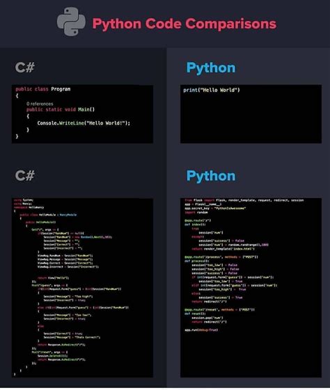 C Vs Python مبرمج الكوكب Programmer Planet Facebook